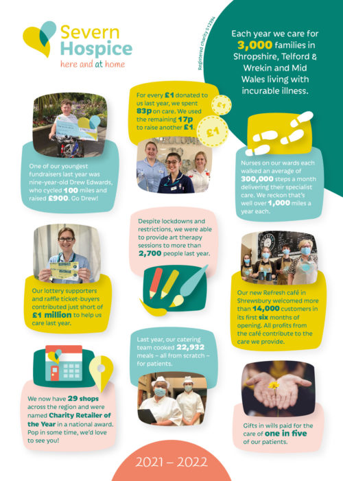 Facts about Severn Hospice - Severn Hospice